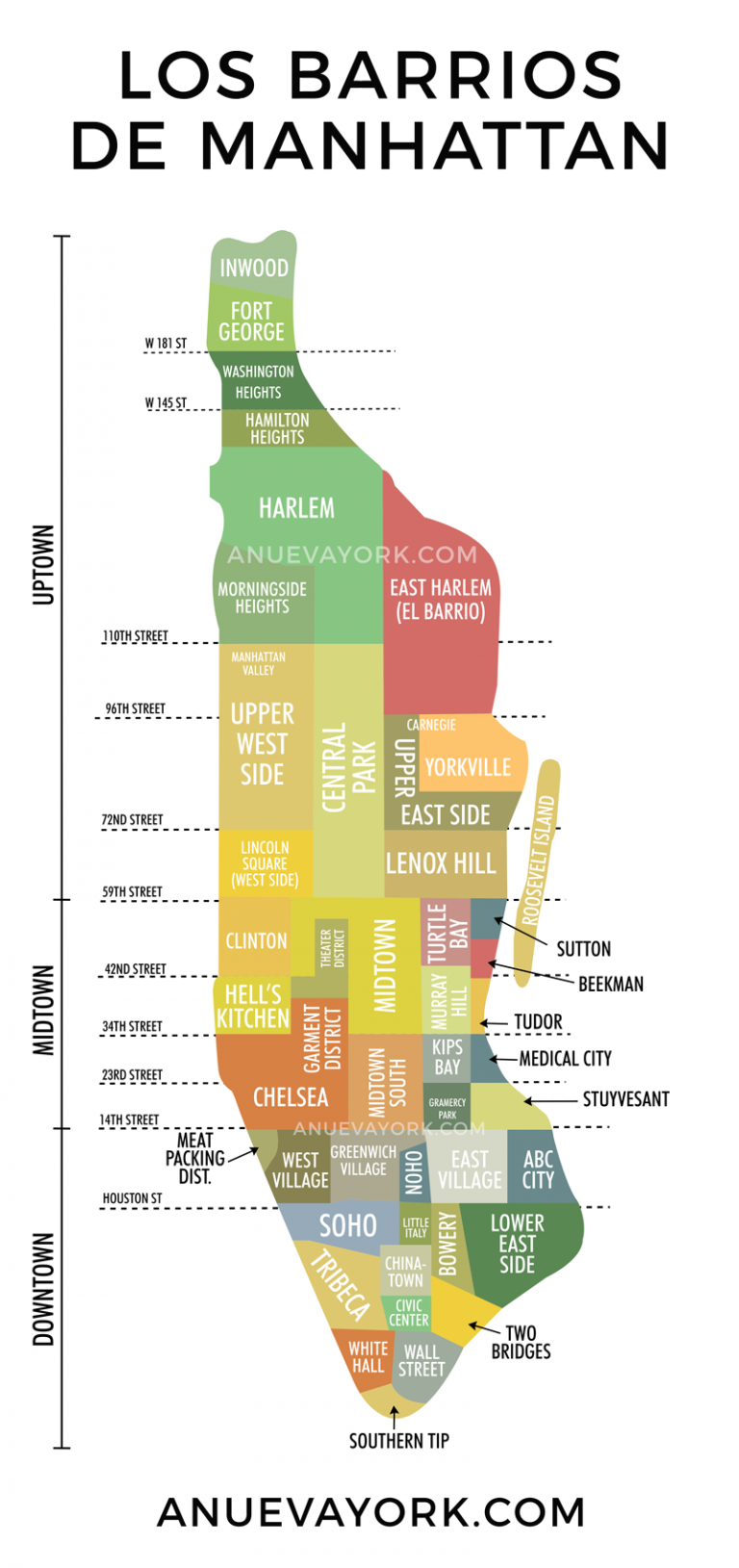 Los barrios de Manhattan - Guía completa con mapas e ideas